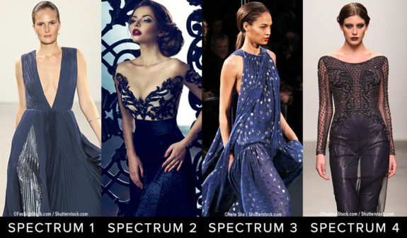 The C Color® Theory Explained - C Color