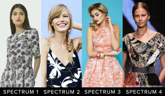 How To Coordinate Colors And Maximize Your Wardrobe - C Color