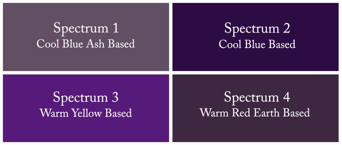 The Complete Guide To Color Analysis Apps - C Color