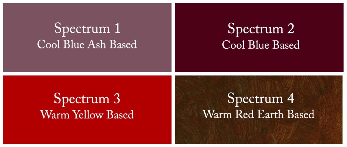 Discovering The Best Colors Conducive To Learning - C Color